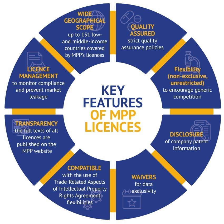 Licensing for Public Health - MPP