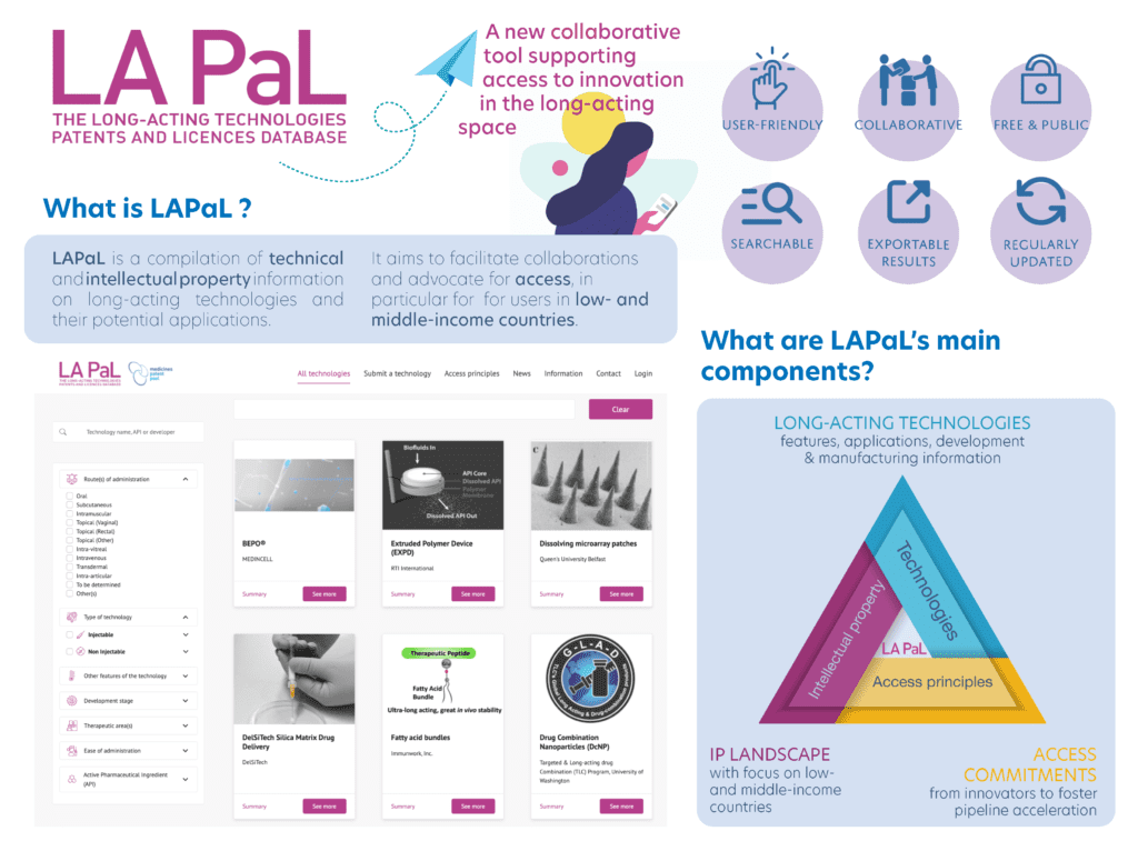 LAPaL, the long-acting technologies patents and licences database