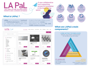 LAPaL, the long-acting technologies patents and licences database