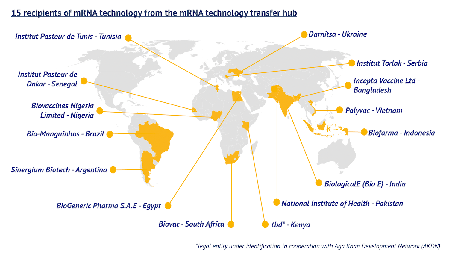 WHO and MPP announce names of 15 manufactures to receive training from mRNA technology transfer ...