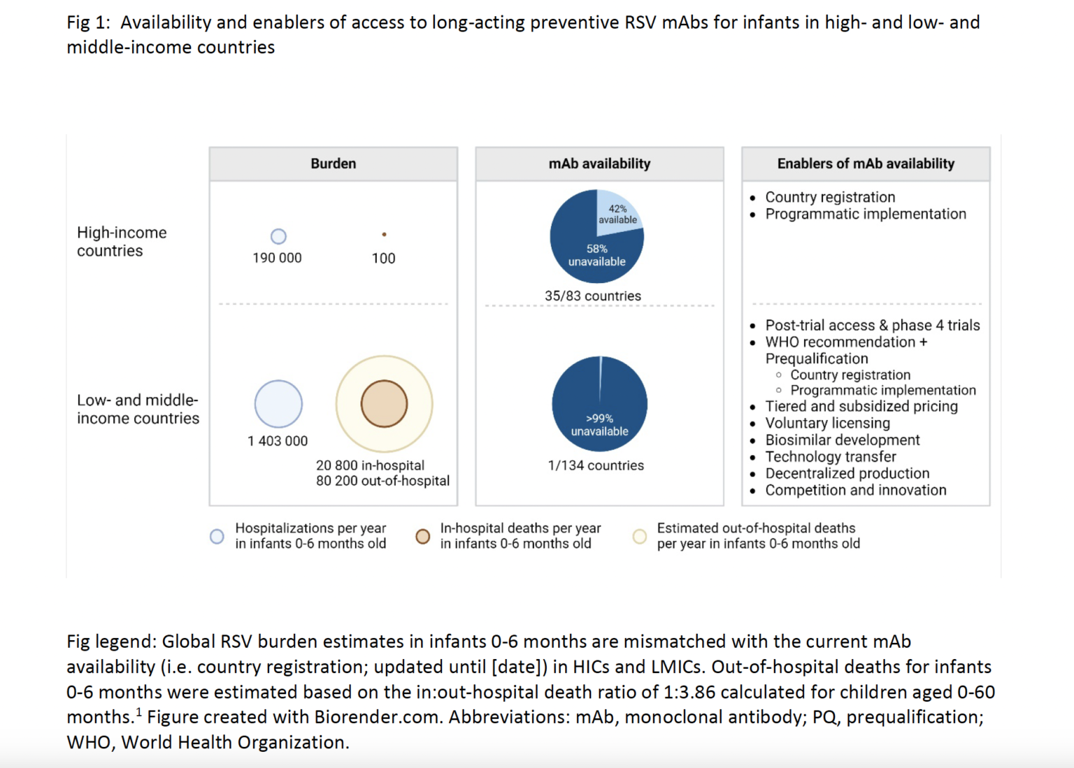 Message from MPP Executive Director Charles Gore on World Pneumonia Day ...
